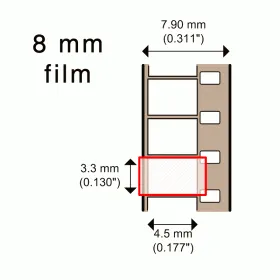 8mm Film Resolution (and Super-8)