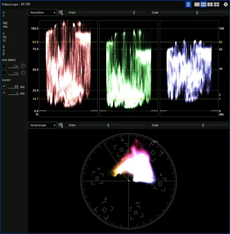The 80/20 Rule Applied to Color Grading